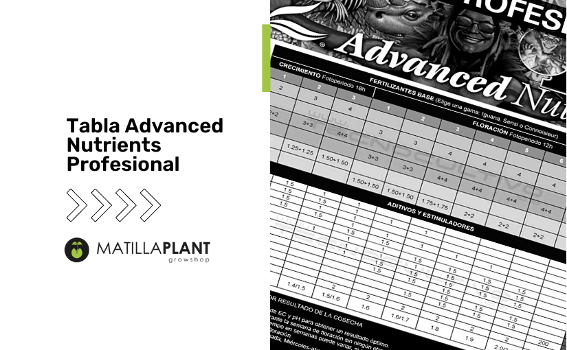 Tabla Advanced Nutrients Profesional